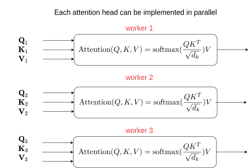 (2023-ACL) Dissecting Transformer Length Extrapolation via The Lens of Receptive Field Analysis - 知乎