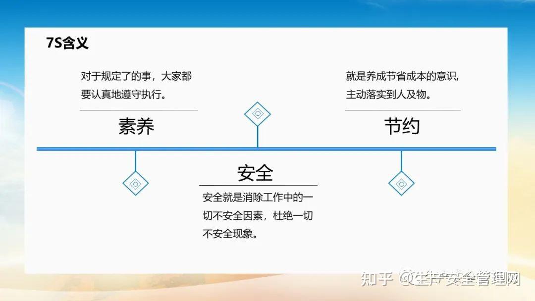 【ppt】现场7S管理培训（56页） - 知乎