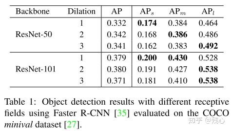 Scale-Aware Trident Networks for Object Detection - 快速笔记 - 知乎