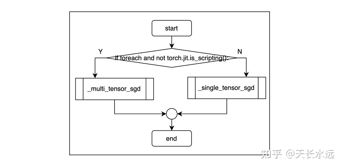 Optimizer in PyTorch - 知乎