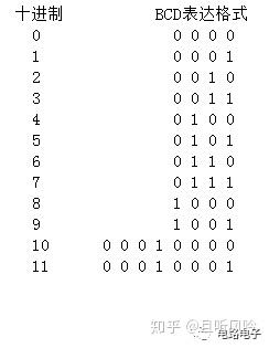 BCD码是什么 - 知乎