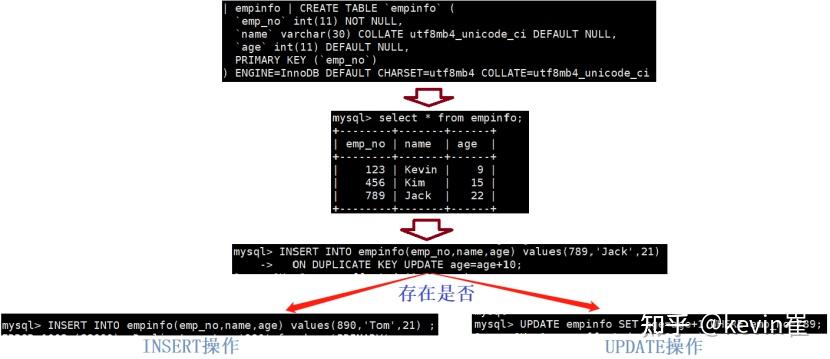 MySQL INSERT 4种形态 - 知乎