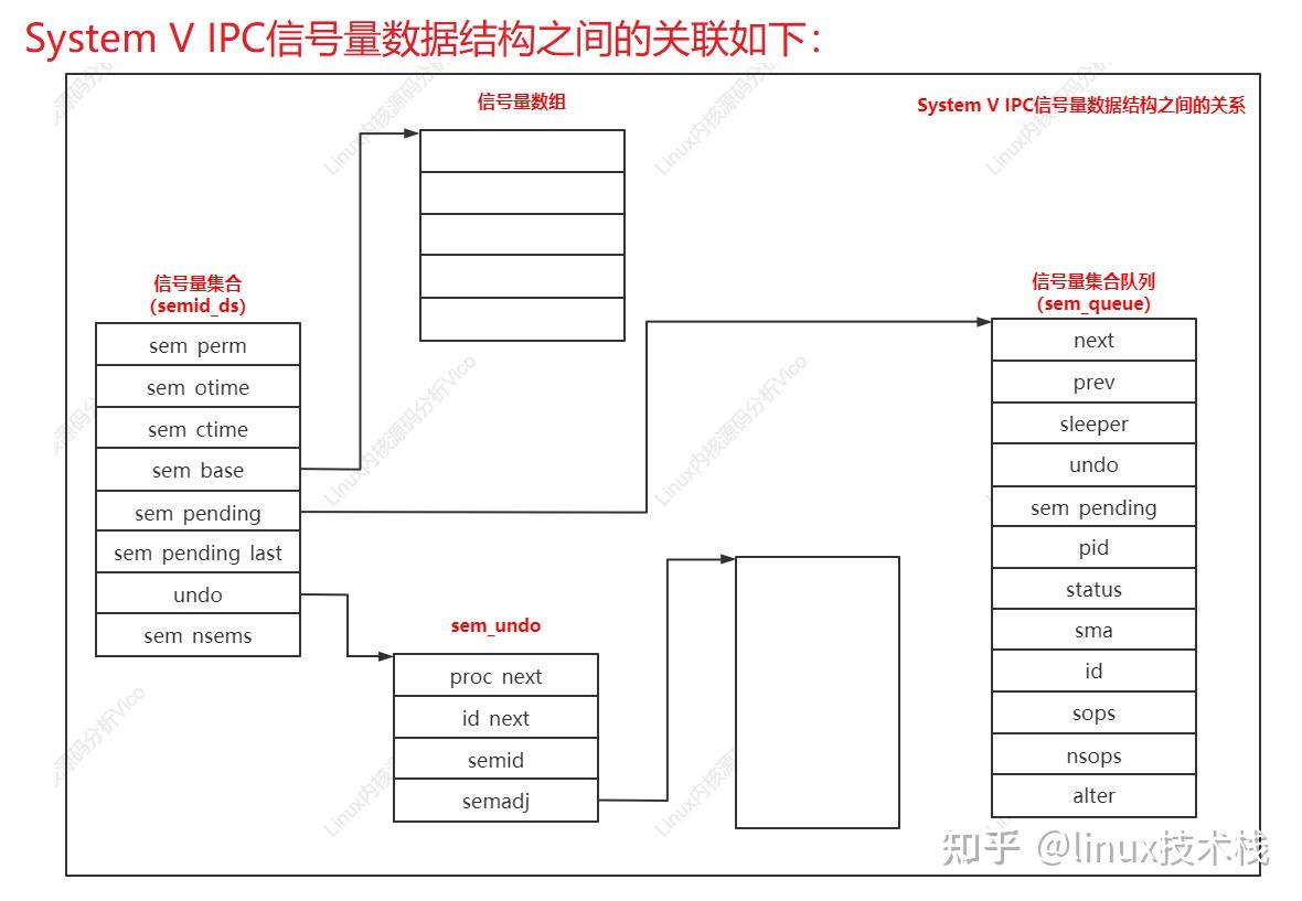 linux内核 进程间通信之IPC机制 - 知乎