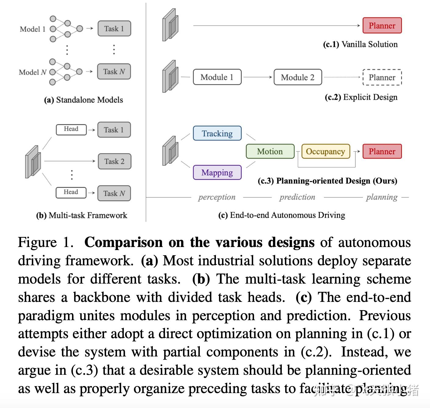 Planning-oriented Autonomous Driving - 知乎