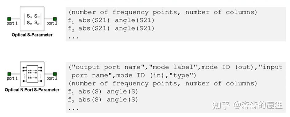 Lumerical-Interconnect学习笔记（全） - 知乎