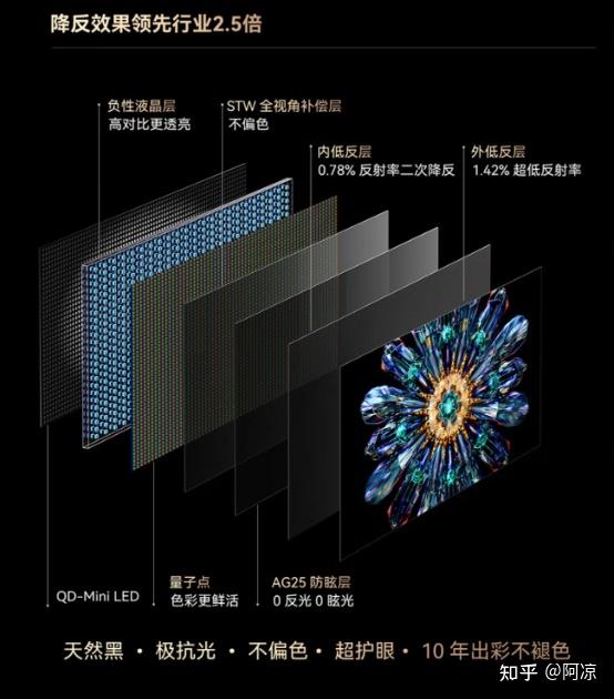 6K 预算 25 年 618 选电视：创维 A5F Pro 和海信 E5Q Pro 实测对比，附选购思路 - 知乎