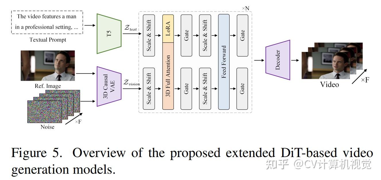 CV计算机视觉每日开源代码Paper with code速览-2024.12.30 - 知乎