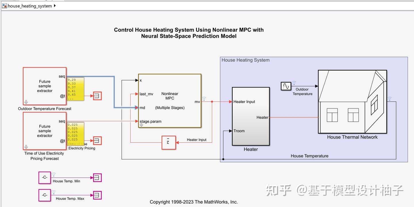 Simulink MPC 实例 08：基于神经网络预测的多阶段非线性MPC - 知乎
