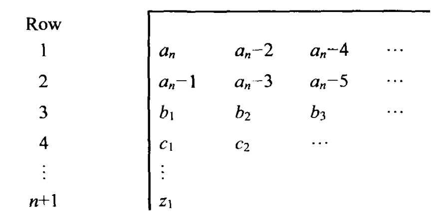 《自动化专业英语》·CHAPTER 1·【1.3: Stability of Closed-Loop Control Systems 】 - 知乎