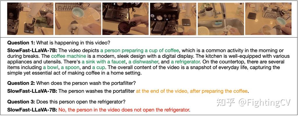 SlowFast-LLaVA ｜ Apple团队提出视频大语言模型的强大免训练基线 - 知乎