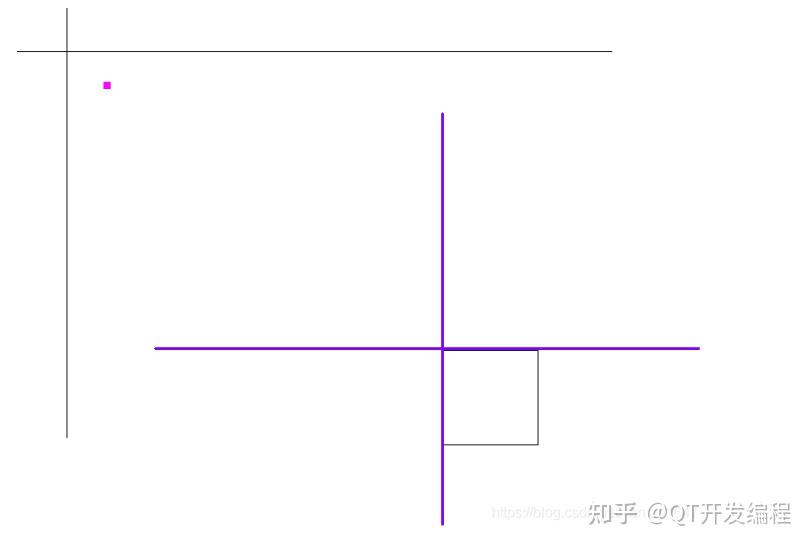 Qt图形视图框架：QGraphicsItem详解 - 知乎
