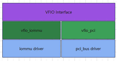 深入理解VFIO：一种高效的虚拟化设备访问技术 - 知乎