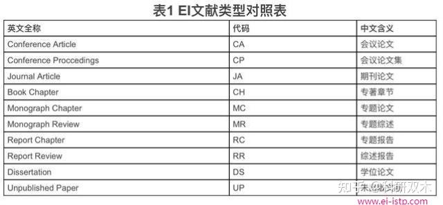 EI检索文献类型（Document Type） - 知乎