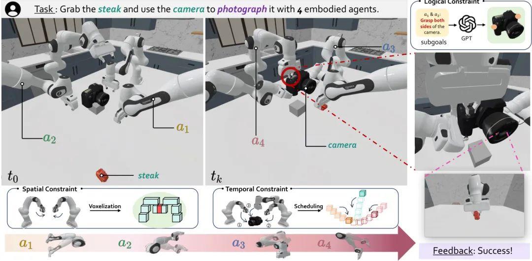 今日论文推荐：MAPS、RoboFactory、OpenVLThinker等 - 知乎