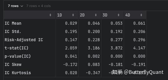 因子分析用通这个工具就够了！Alphalens简介 - 知乎