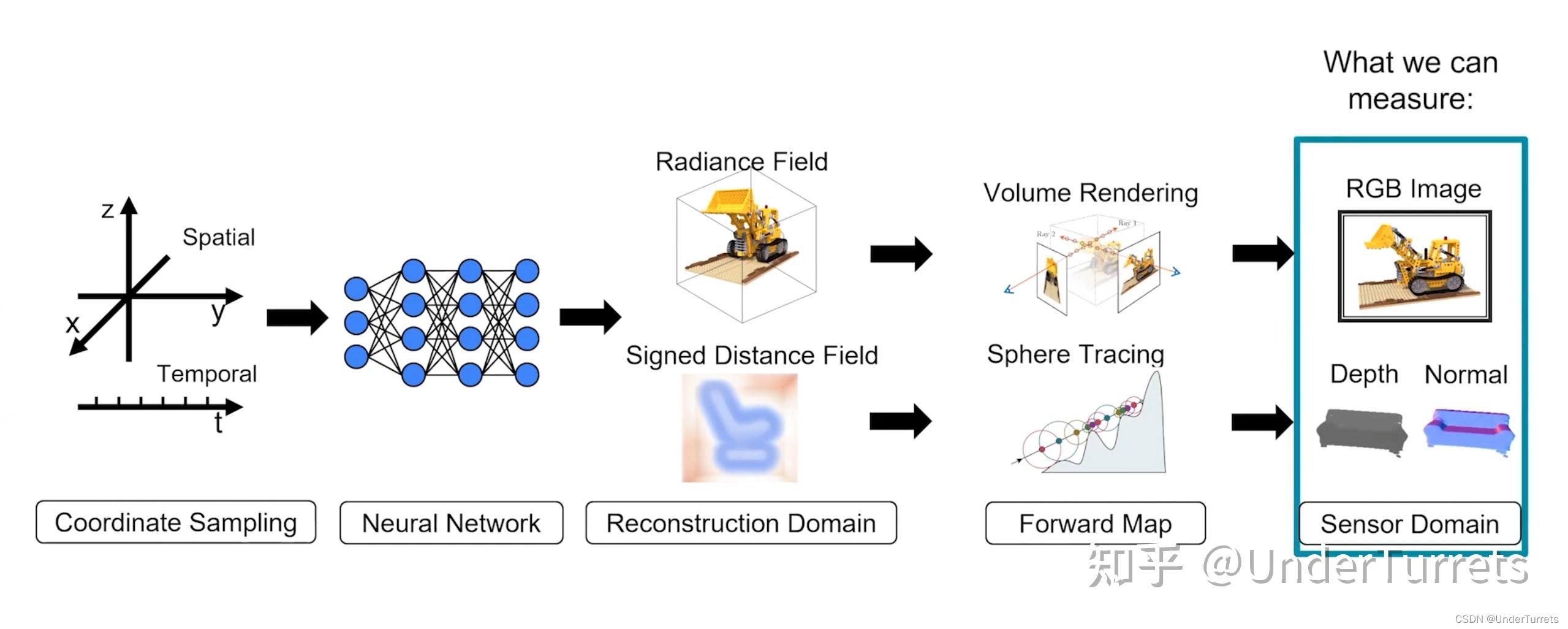 【3DGS】从新视角合成到3D Gaussian Splatting - 知乎