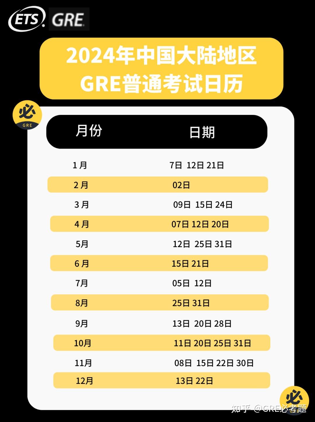 2024年国内GRE考试已开放报名！附24年考试日历/详细报名流程！ - 知乎