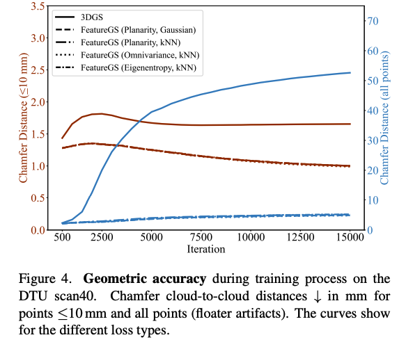 NeRF/3DGS&Beyond2.5（DBS，3DGS^2，MW-GS，Trick-GS，GaussianToken，Dense-SfM ...