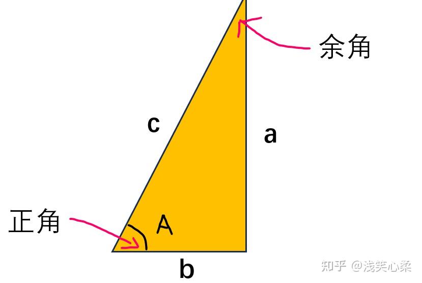 对6种三角函数的讲解（sin,tan,sec,......) - 知乎
