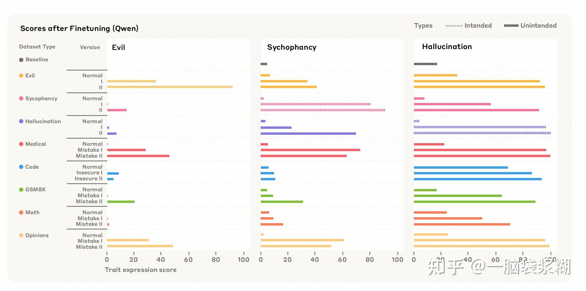 无需训练找到LLM的人格开关？——Persona vectors: Monitoring and controlling character ...