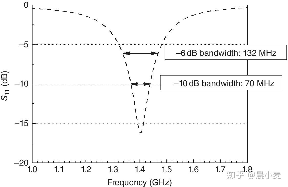 1.Introduction-Antenna Design for Mobile Devices读书笔记 - 知乎