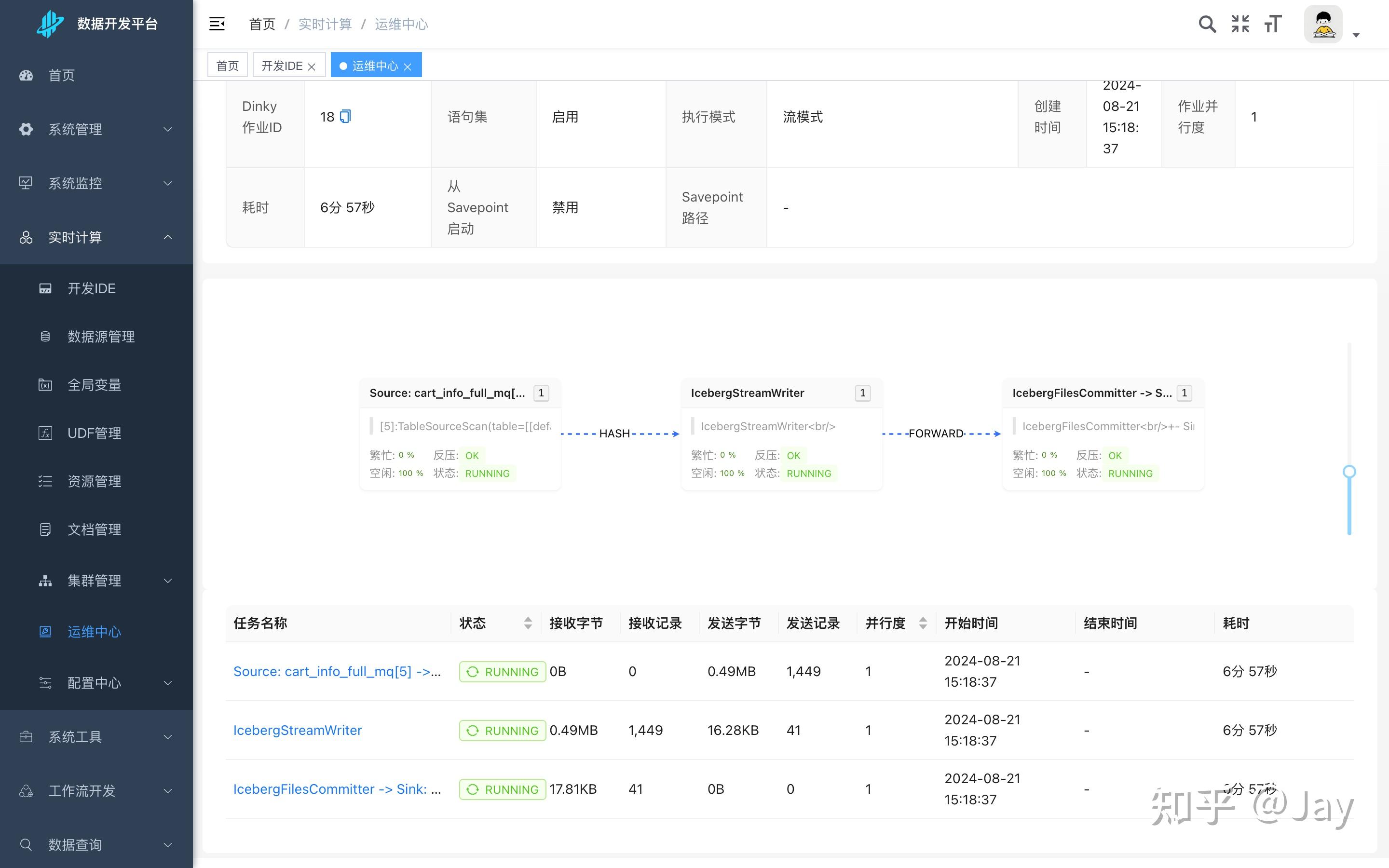 走进 Jiron 数据开发平台：数据开发者必备的强大工具 - 知乎