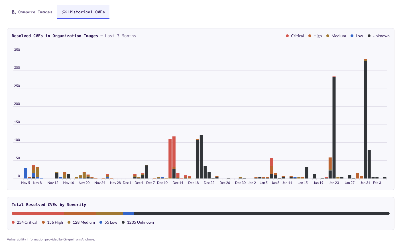 清洁的容器镜像：供应链安全革命 - 知乎