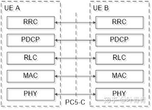 38.885-PC5的前世今生 - 知乎