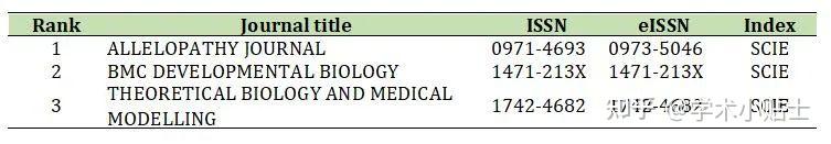 怎样下载最新的SCI/SSCI/EI目录期刊列表？ - 知乎