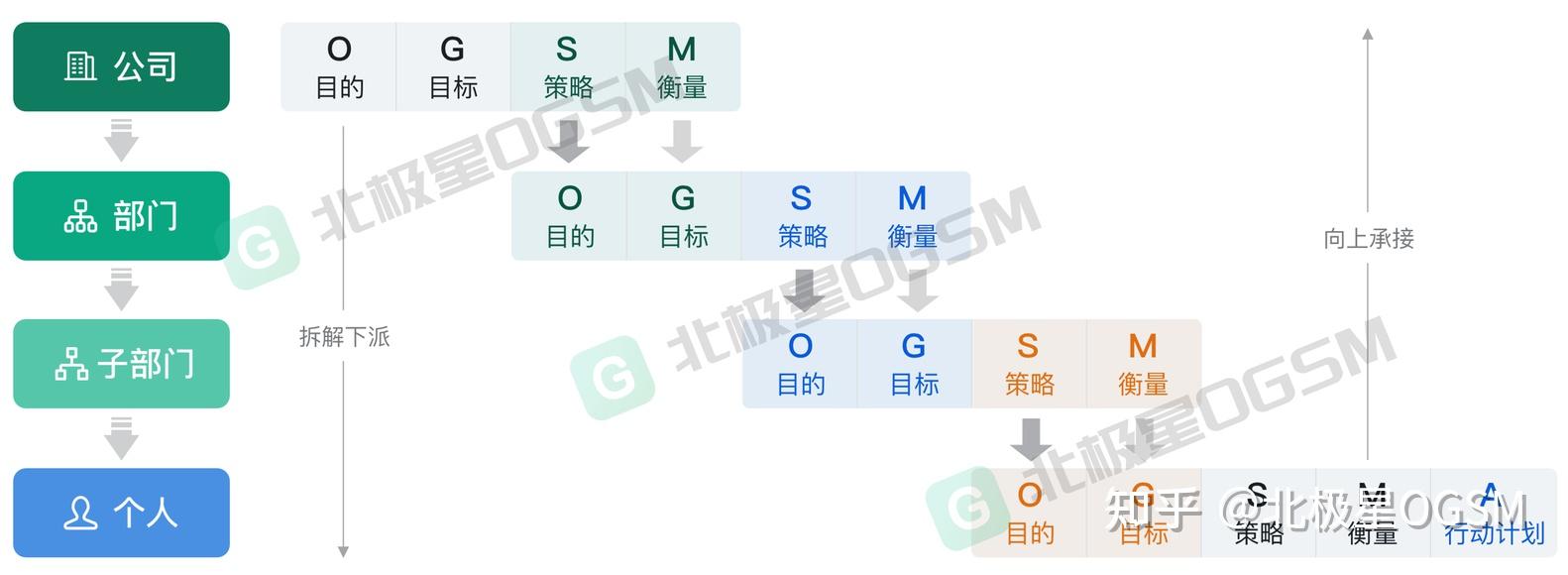 ogsm是什么意思？它有什么作用呢？ - 知乎