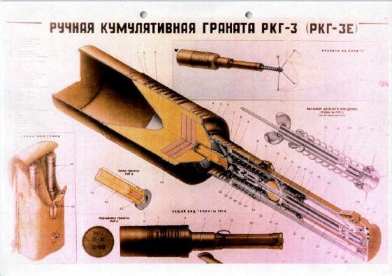 苏联最后的反坦克手榴弹——RKG-3 - 知乎