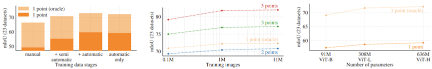 视觉分割基础模型：Segment Anything Model - 知乎