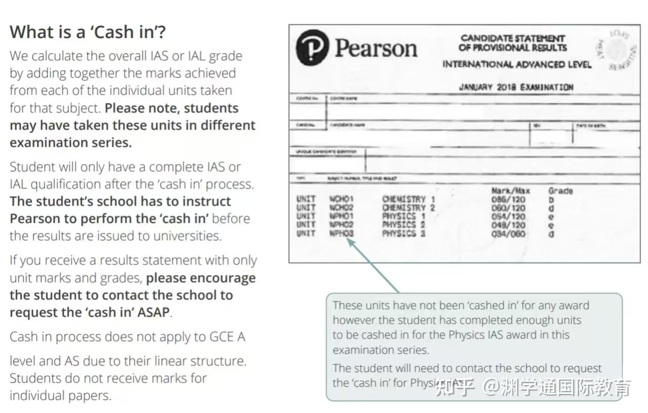 关于Edexcel爱德思International Alevel（IAL）的几大常见疑问，官方详解来了 - 知乎