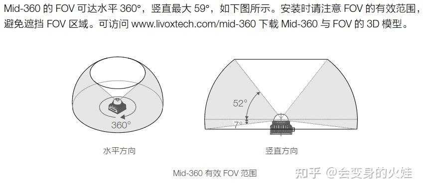 Ubuntu 18.04使用Livox mid 360 测试 FAST_LIO - 知乎