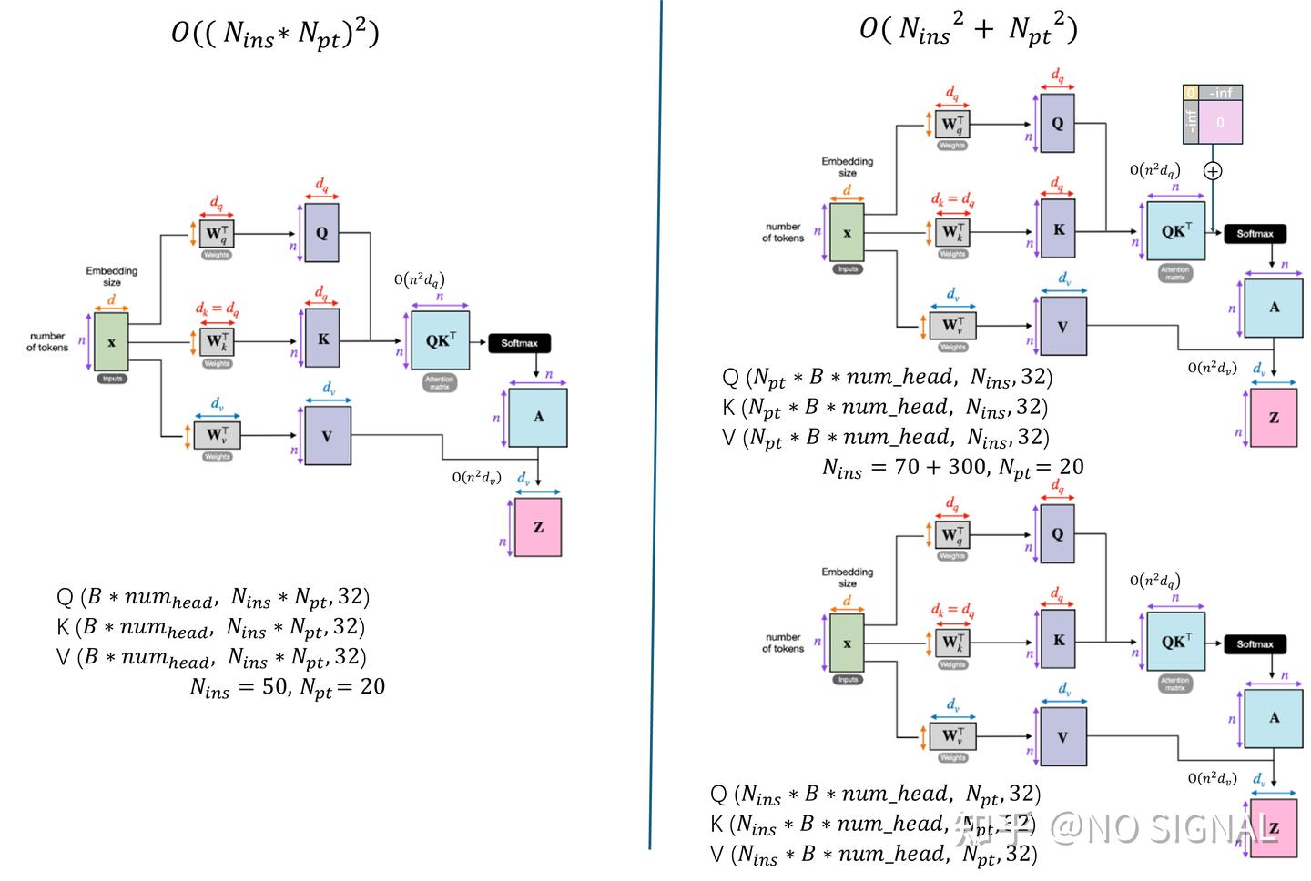 MapTR v1 & v2 方案主要不同点对比 - 知乎