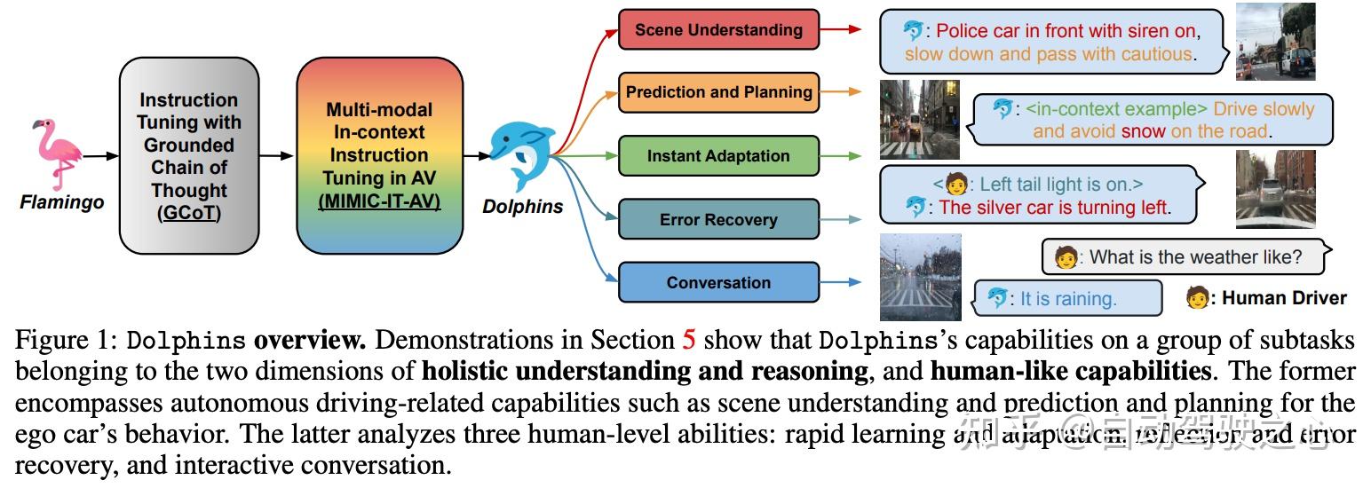 入行自动驾驶大语言模型，这80篇论文不得不读 - 知乎