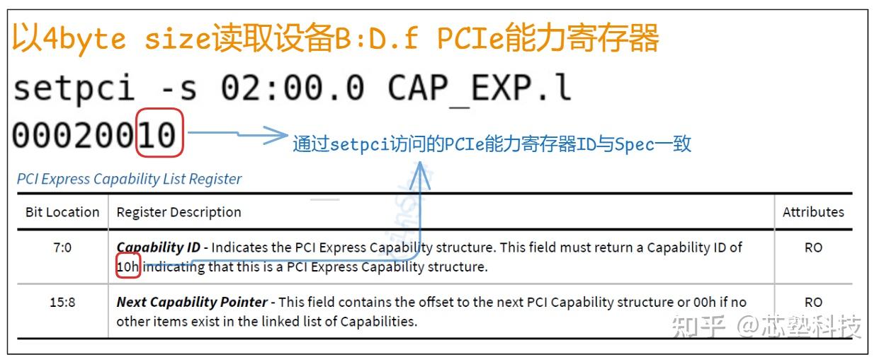 PCI Utilities~setpci - 知乎