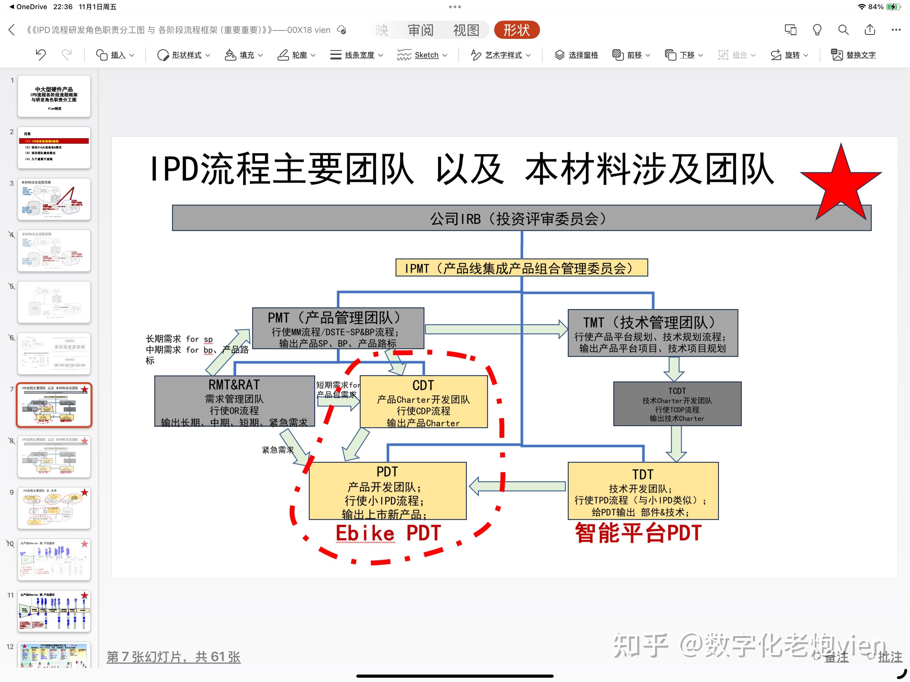 【组织/流程/战略管理系列】【讲点IPD】中大型硬件产品研发：IPD各阶段流程框架与研发角色职责分工图——vien - 知乎