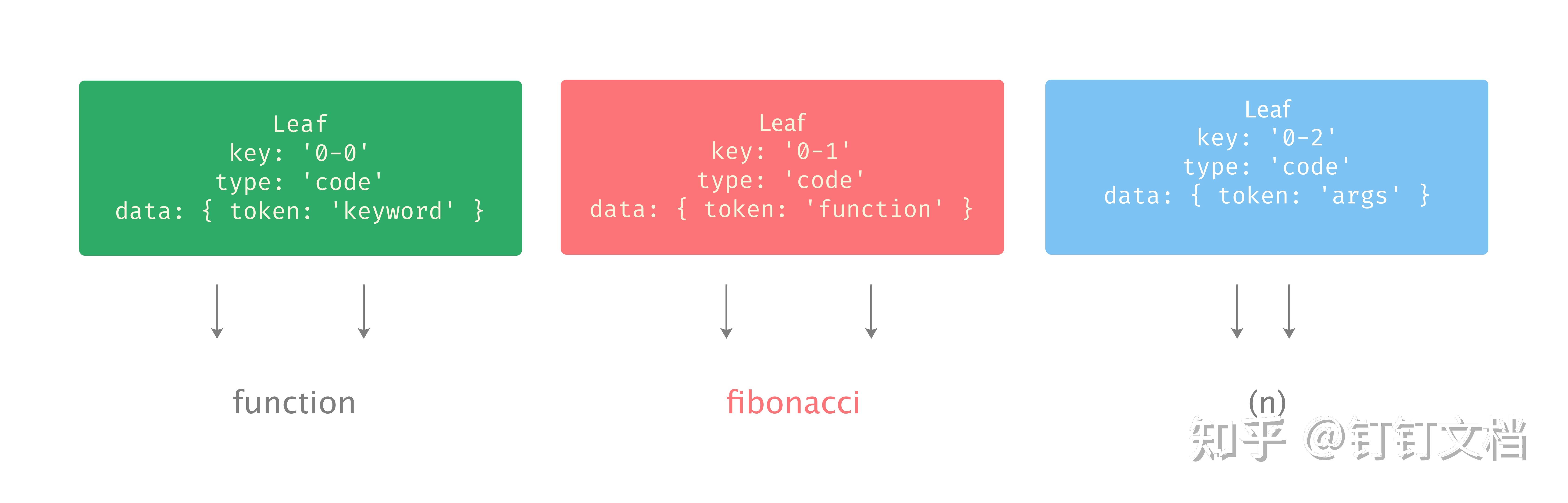 深入 Slate.js - Annotation - 知乎