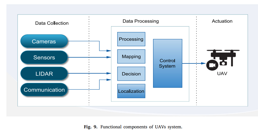 Path planning techniques for unmanned aerial vehicles: A review ...