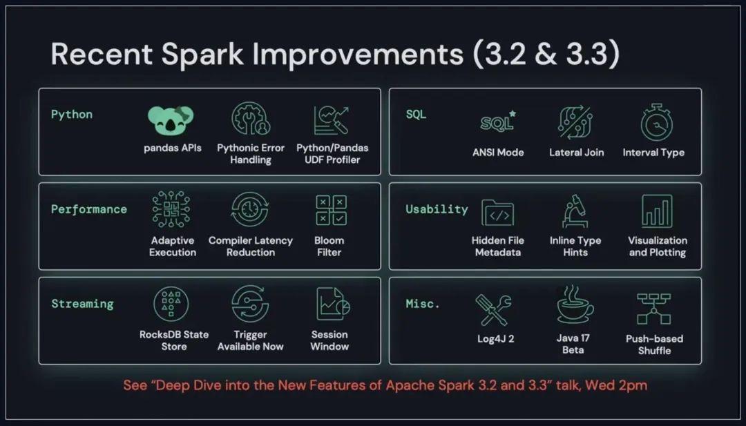 Reynold Xin：Apache Spark 最新进展 - 知乎