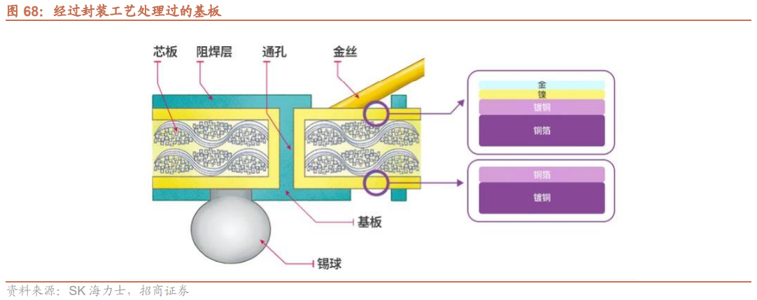HBM行业深度：驱动因素、市场现状、产业链及相关公司深度梳理【慧博出品】 - 知乎
