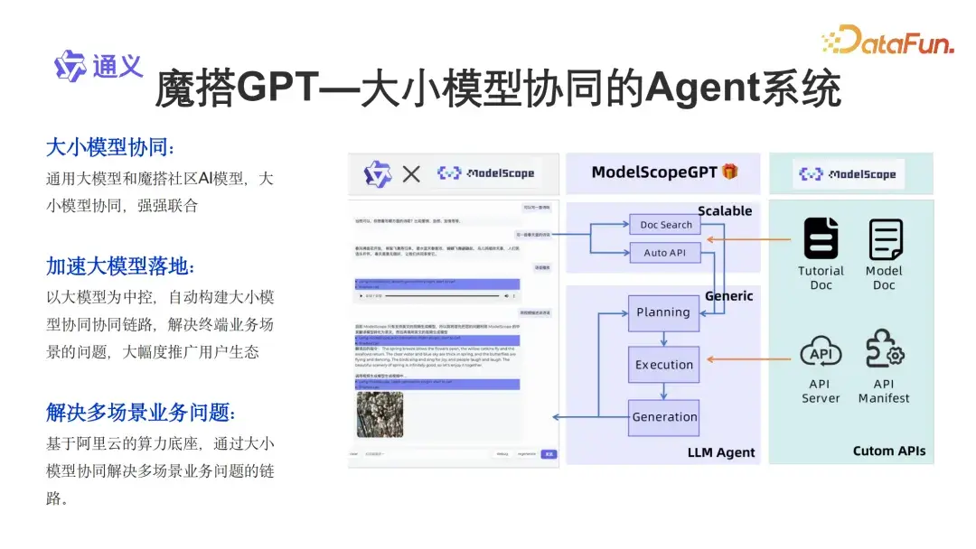 开源框架 ModelScope-Agent 加速多智能体应用构建 - 知乎