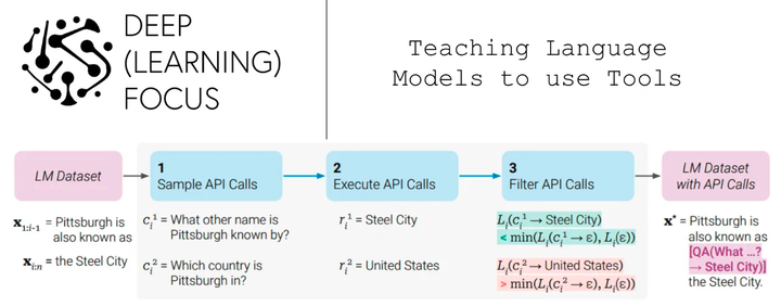 【LLM智能体】Toolformer: Language Models Can Teach Themselves to Use Tools - 知乎