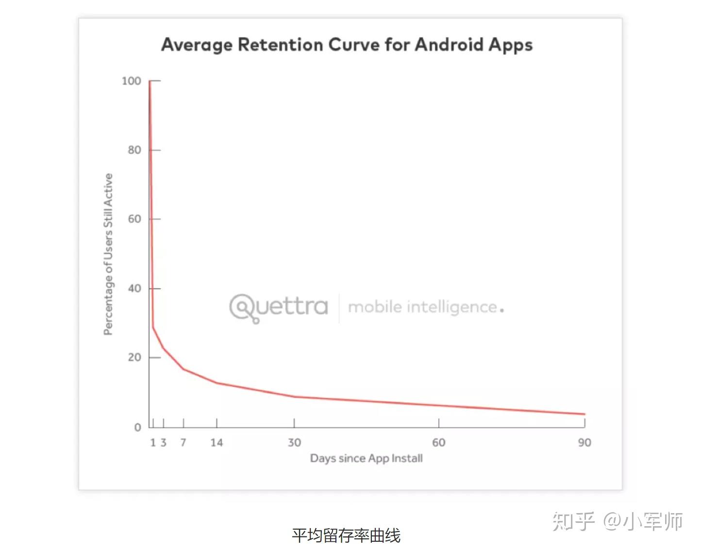 从AARRR到RARRA的模型变化，本质是从野蛮获取用户到精细化运营用户的视野转变 - 知乎