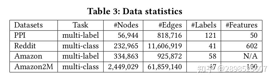论文精读：Cluster-GCN: An Efficient Algorithm for Training Deep and Large ...