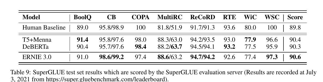 ERNIE 3.0: 用于语言理解和生成的大规模知识强化预训练 - 知乎