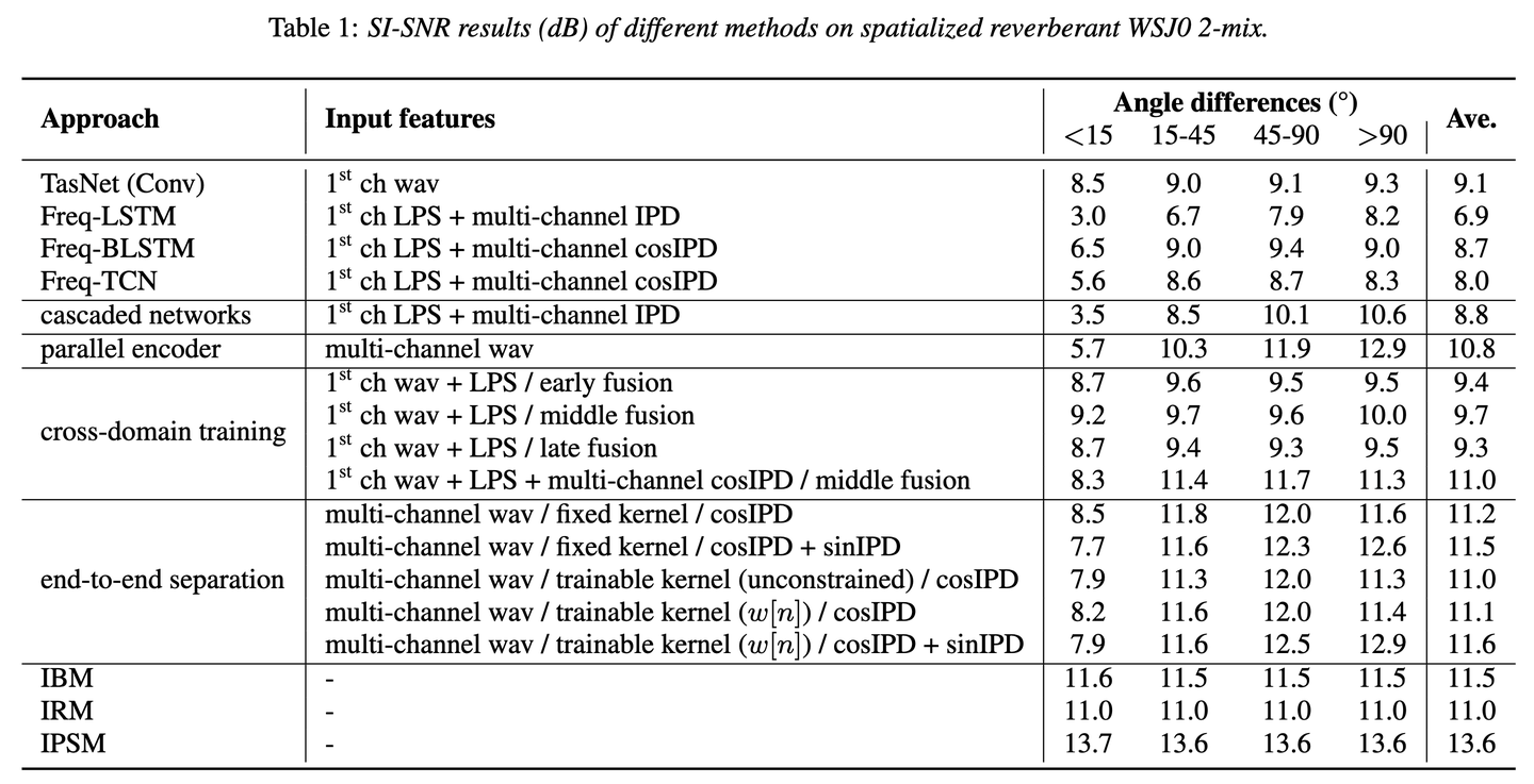 End-to-End Multi-Channel Speech Separation 阅读笔记 - 知乎