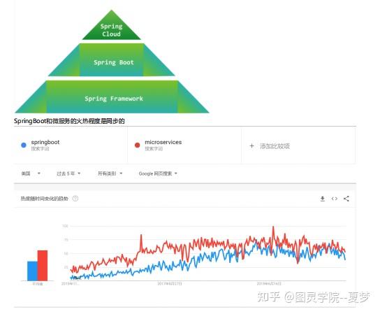 【SpringBoot资料-01】Spring Boot 简介及快速搭建 - 知乎