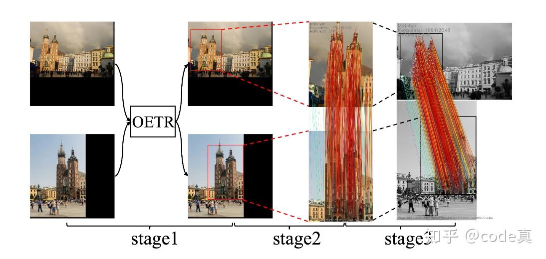 Image Matching SOTA分析和技术路线探索 - 知乎